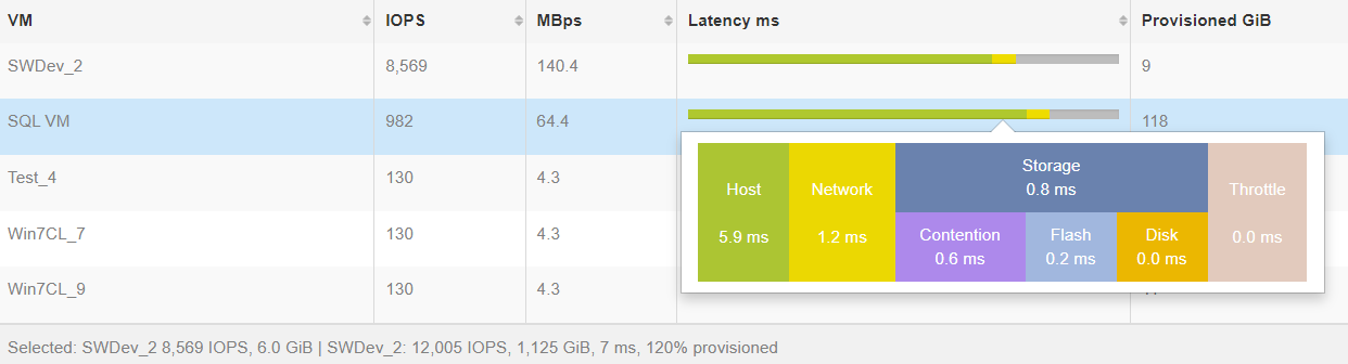 VMware Intelligent Storage - Next Level SDDC