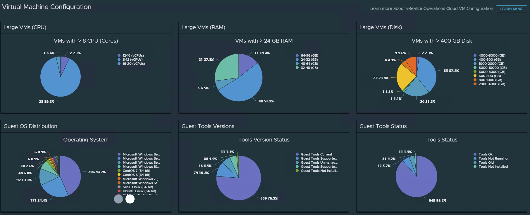 VMware Skyline Pro - Faster, Smarter and Simpler - Next Level SDDC