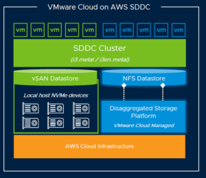VMC on AWS - VMware Cloud Flex Storage - Next Level SDDC