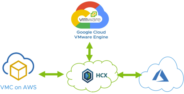 Newer AVS Host Types - AV36P & AV52 - Next Level SDDC