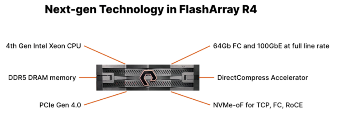 Pure Accelerate 2023 Announcements - Next Level SDDC Pure Accelerate 2023 Announcements - Next Level SDDC