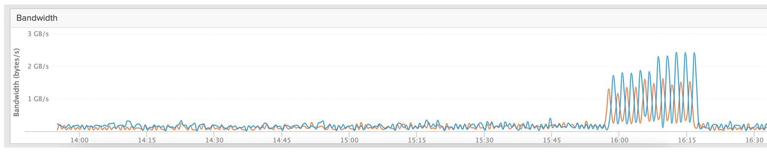 What is nconnect? - Next Level SDDC
