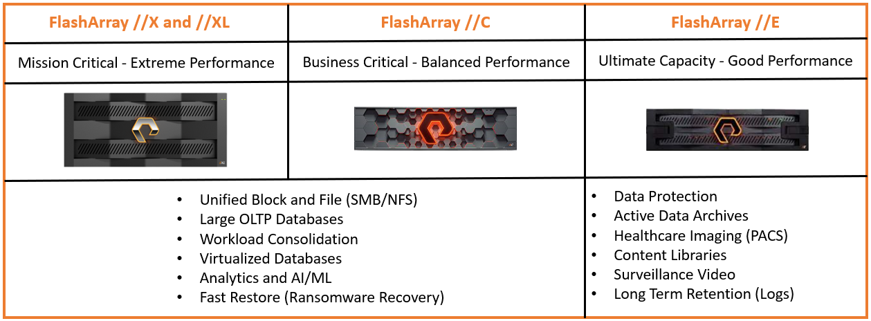 Pure Storage - Use Cases - Next Level SDDC