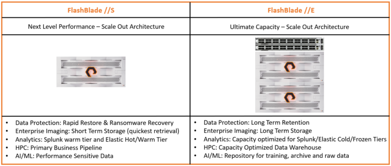 Pure Storage - Use Cases - Next Level SDDC