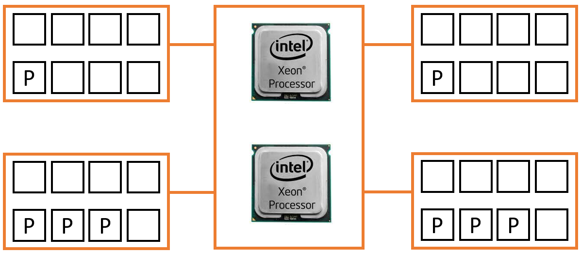 Memory Balancing - Next Level SDDC