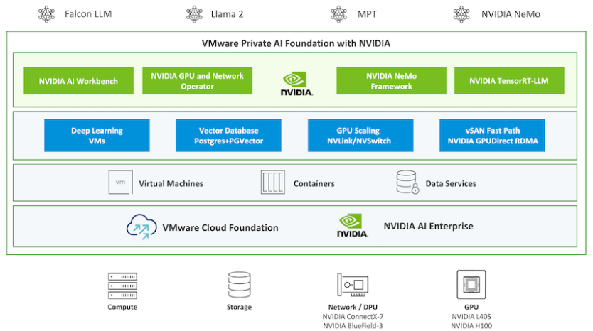 VMware Explore 2023 Announcements - Next Level SDDC