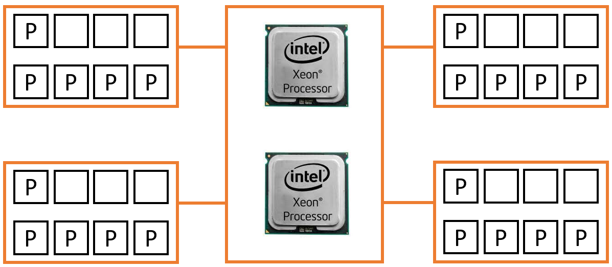 Memory Balancing - Next Level SDDC