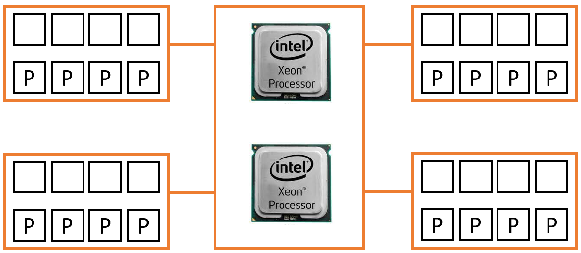 Memory Balancing - Next Level SDDC