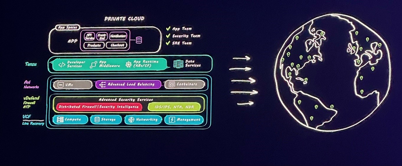 VMware Explore 2024 Announcements - Next Level SDDC
