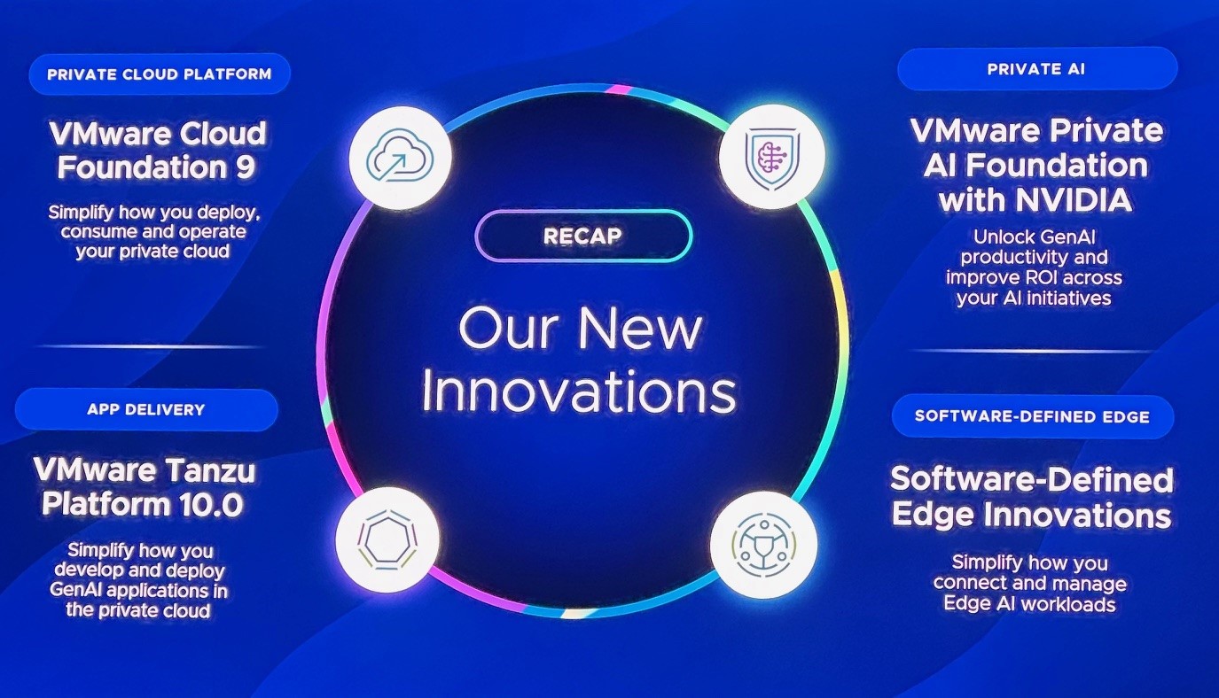 VMware Explore 2024 Announcements - Next Level SDDC
