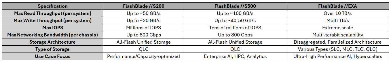 FlashBlade//EXA - The Future of AI Optimized Storage - Next Level SDDC